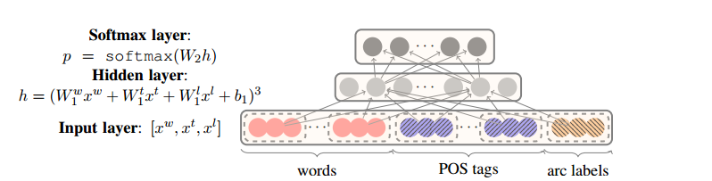 详解softmax函数以及相关求导过程 - 知乎