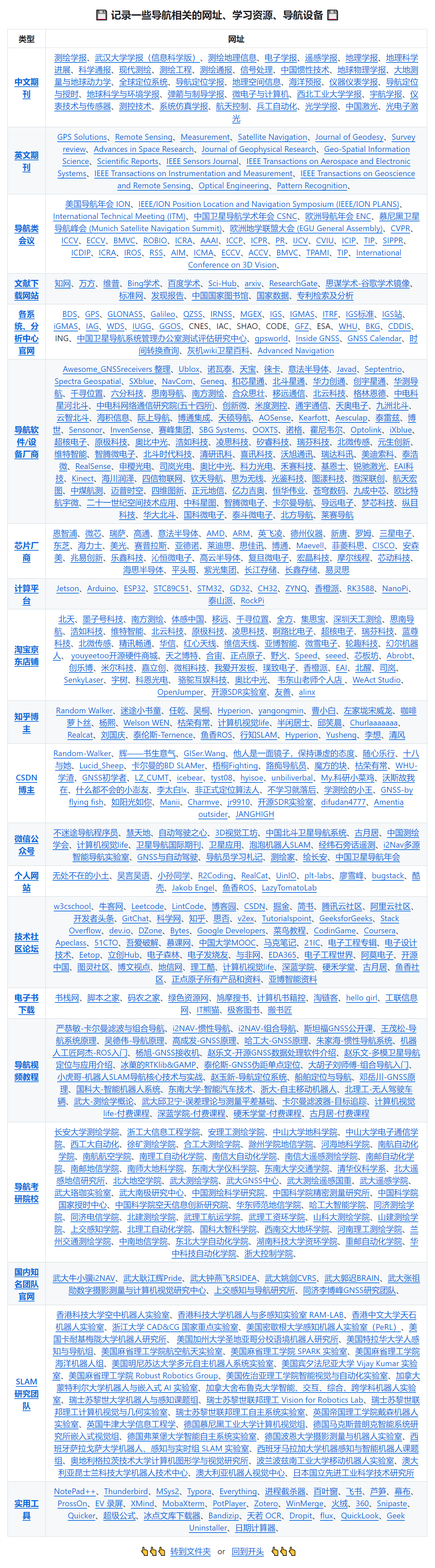我的导航学习笔记仓库大改版,欢迎关注!! 知乎