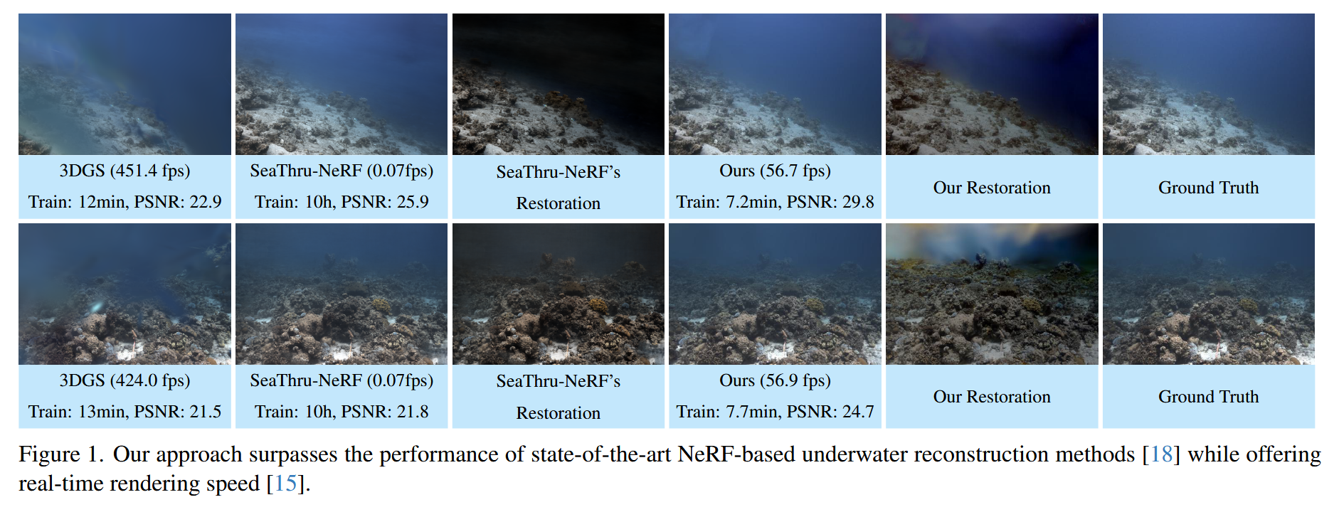 WaterSplatting: Fast Underwater 3D Scene Reconstruction Using Gaussian Splatting - 知乎