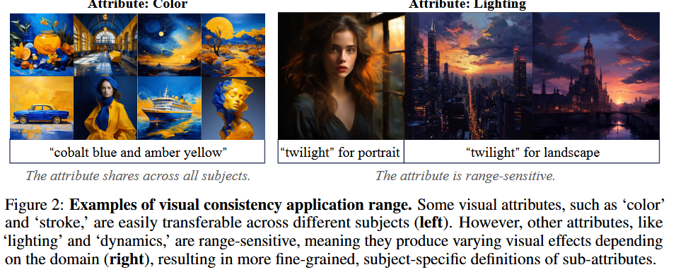 FiVA: Fine-grained Visual Attribute Dataset for Text-to-Image Diffusion Models - 知乎