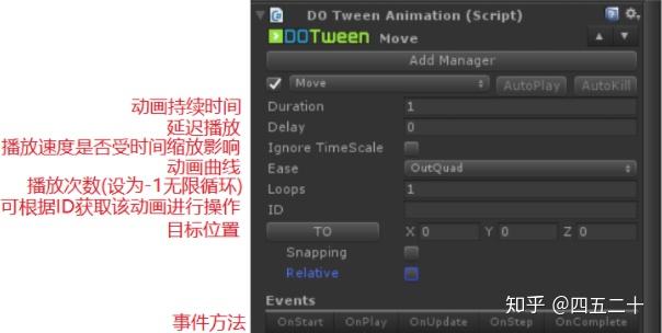 DOTWeen插件使用技巧 - 知乎