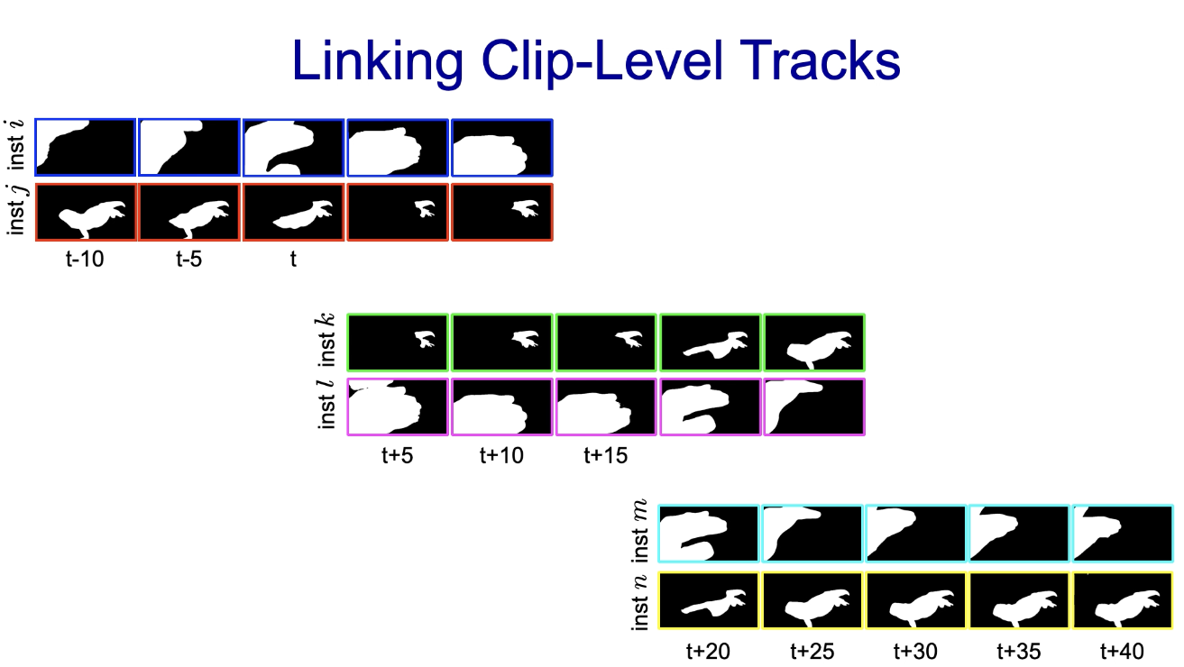 Classifying, Segmenting, and Tracking Object Instances in Video with Mask Propagation [论文速记] - 知乎