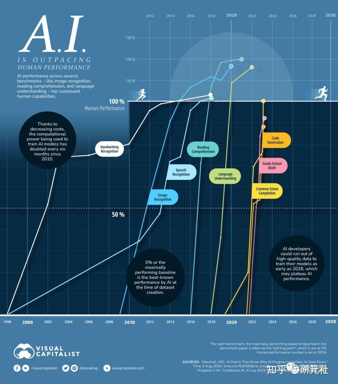 70年增长6.8亿倍！3个历史阶段见证AI算力指数级爆发 - 知乎