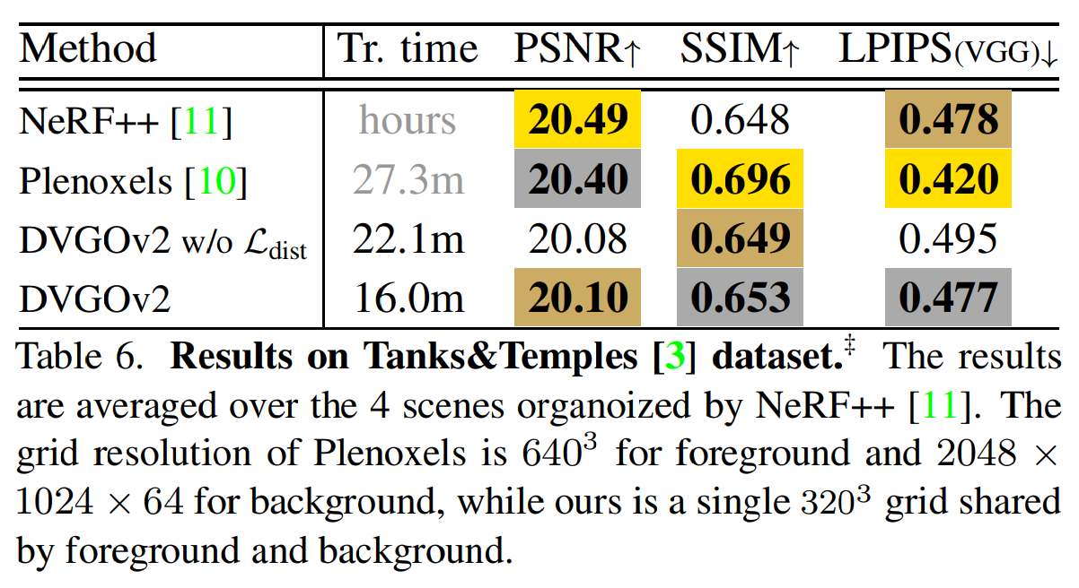 Improved Direct Voxel Grid Optimization for Radiance Fields Reconstruction - 知乎