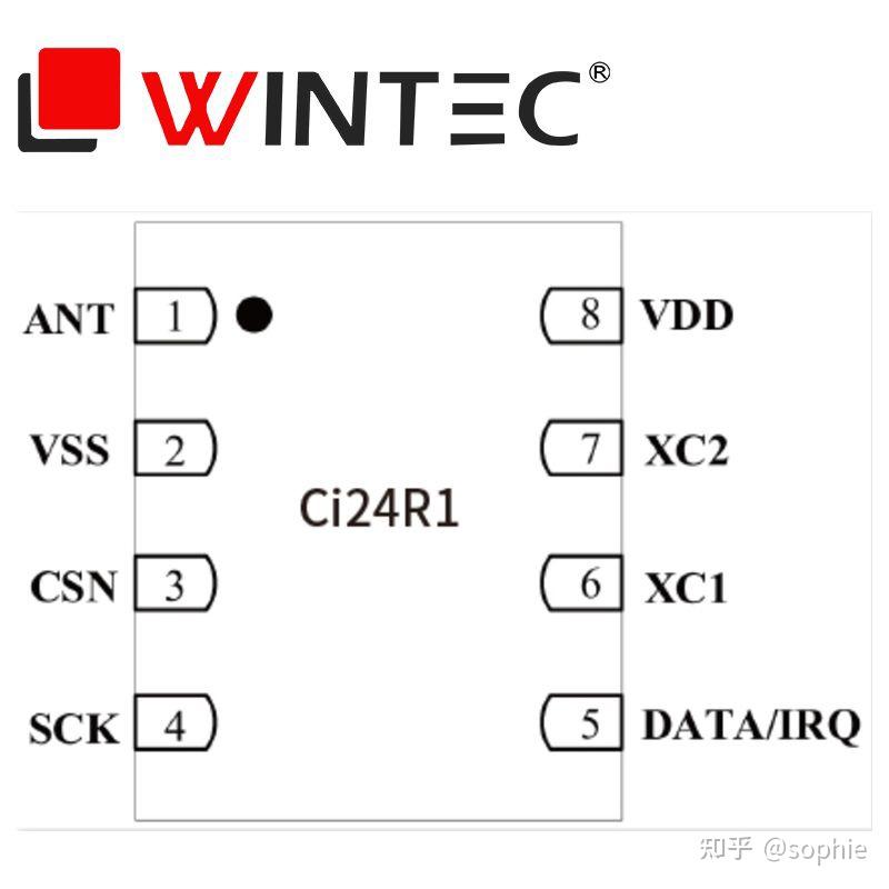 2.4G双向系统超低成本的收发芯片--Ci24R1（小尺寸DFN8/2*2） - 知乎
