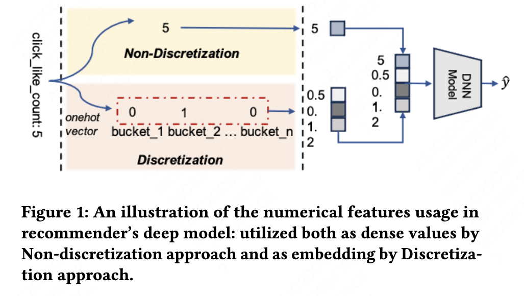 www'24「快手」连续特征建模｜Enhancing Interpretability and Effectiveness with Numerical Features... - 知乎