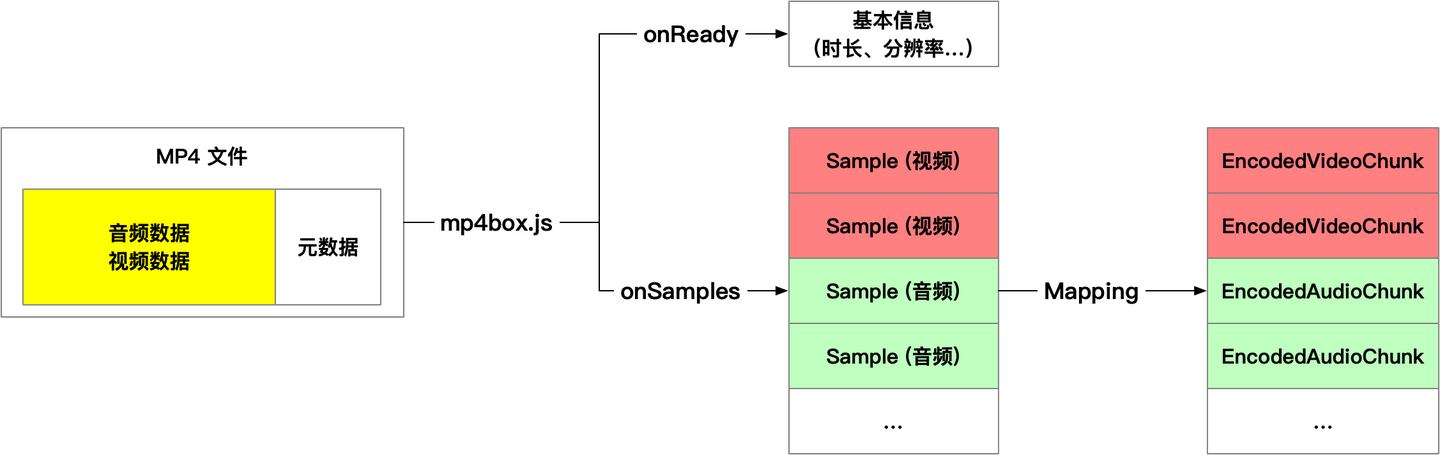 WebCodecs 开启 Web 音视频新篇章 - 知乎