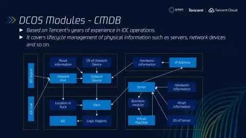 OCP大会 | DCOS – 面向数据中心的运营操作系统 - 知乎