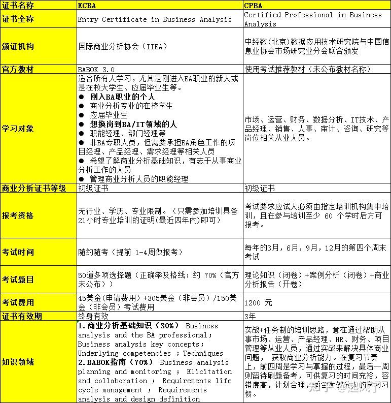 cpba的含金量怎么样？会计学本科生有必要考吗？ - 知乎