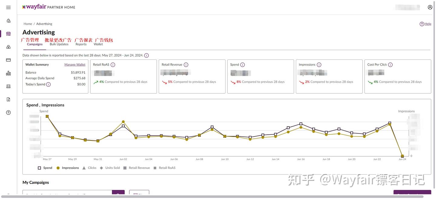 Wayfair 广告基础知识 - 知乎