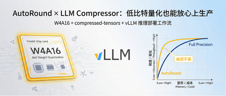 AutoRound x LLM Compressor：让低比特量化 LLM 更准、更好推理 - 知乎