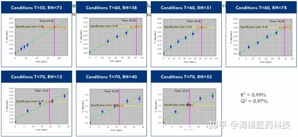 Janssen案例：ASAPprime®药物稳定性预测中的风险评估与策略 - 知乎