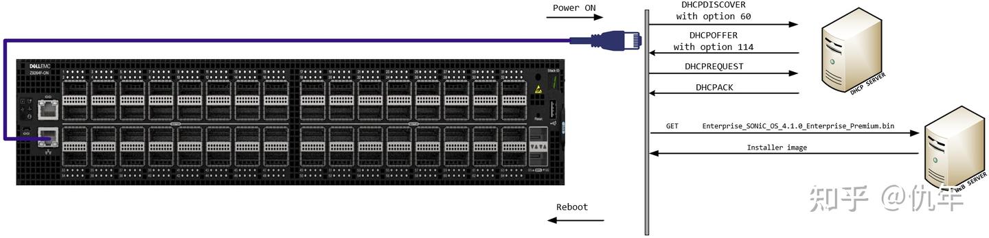 SONiC-ZTP功能 - 知乎