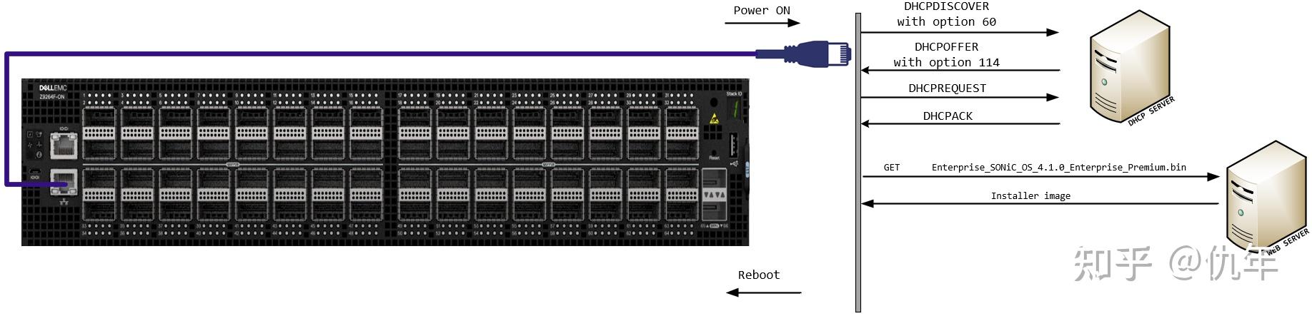 SONiC-ZTP功能 - 知乎