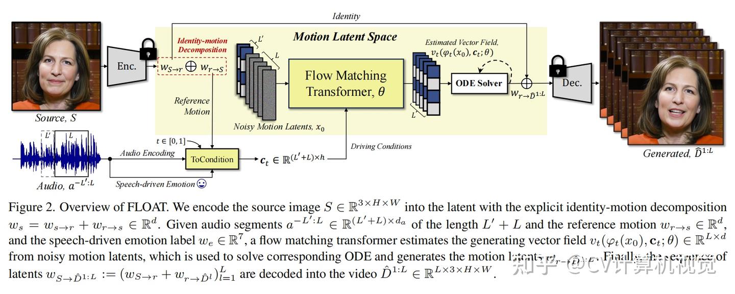CV计算机视觉每日开源代码Paper with code速览-2024.12.27 - 知乎