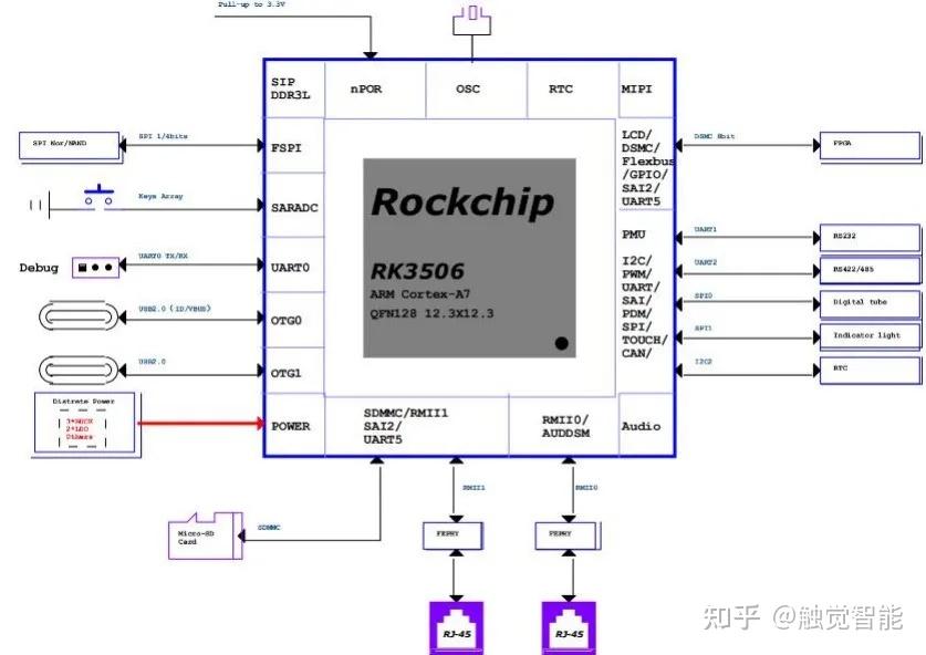 RK3506到底有多香？抢先看核心板详细参数配置 - 知乎