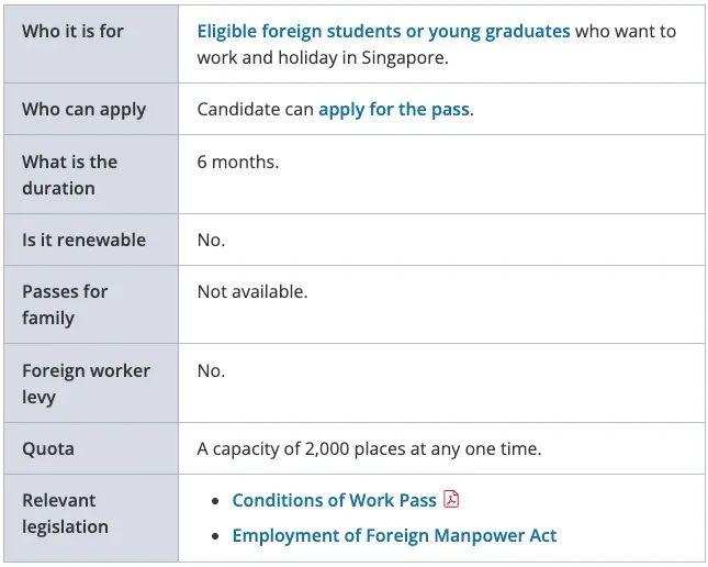 WHP详解！新加坡工作度假签 Work Holiday Pass申请要求和攻略！ - 知乎