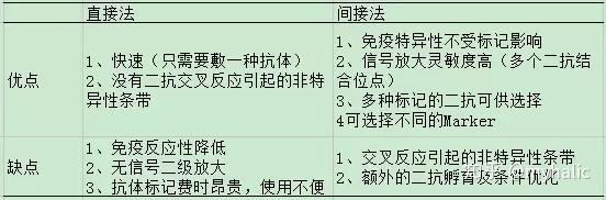 最全Western blot经验大盘点，WB有这一篇就够了 - 知乎
