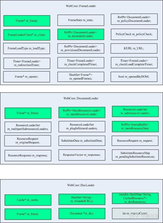 WebKit三件套(1)：WebKit之WebCore篇 - 知乎