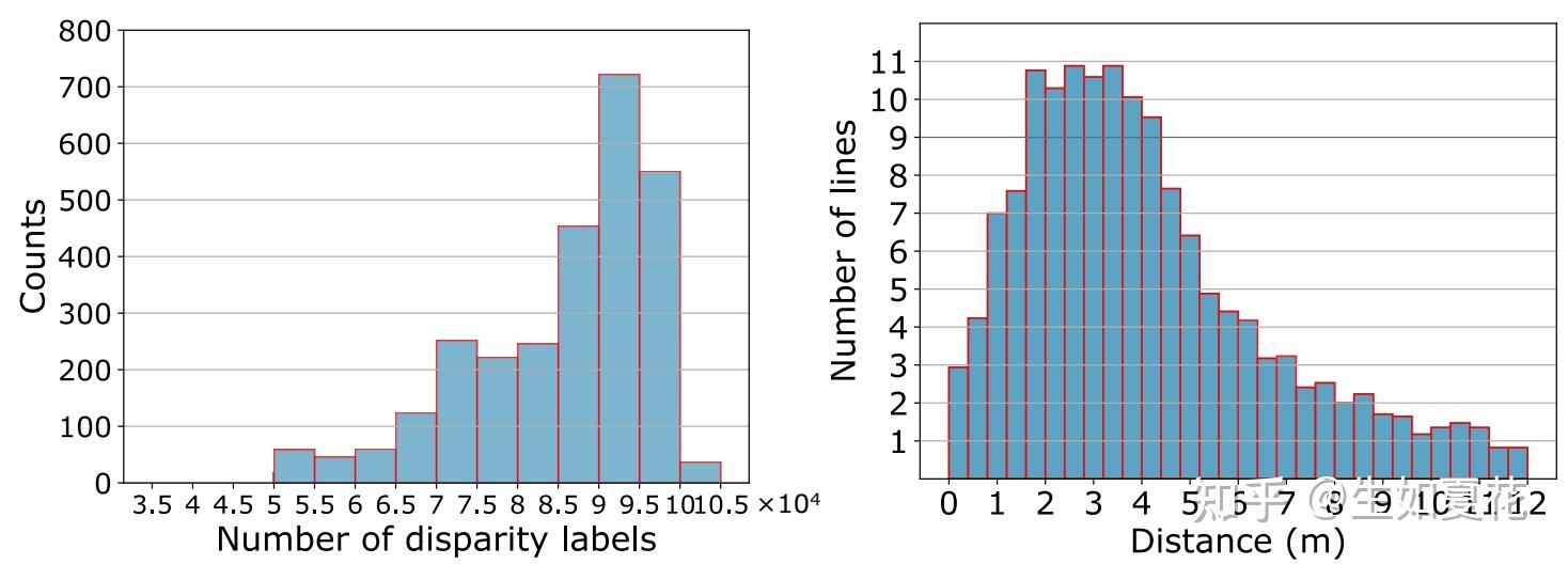 RSRD:首个自动驾驶路面重建数据集 - 知乎