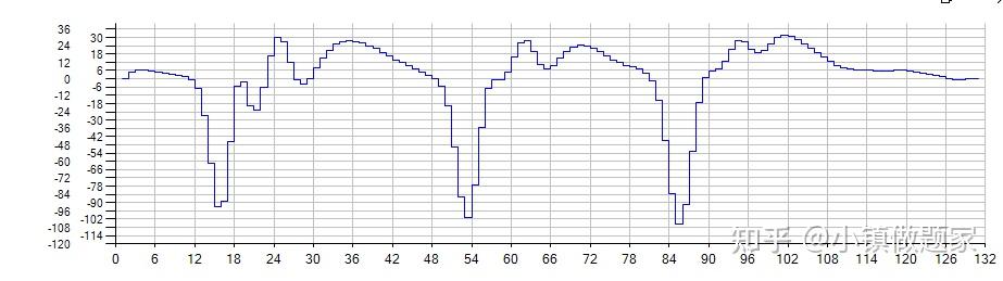 动手实现halcon中的1D Measure算法以及工具助手 - 知乎