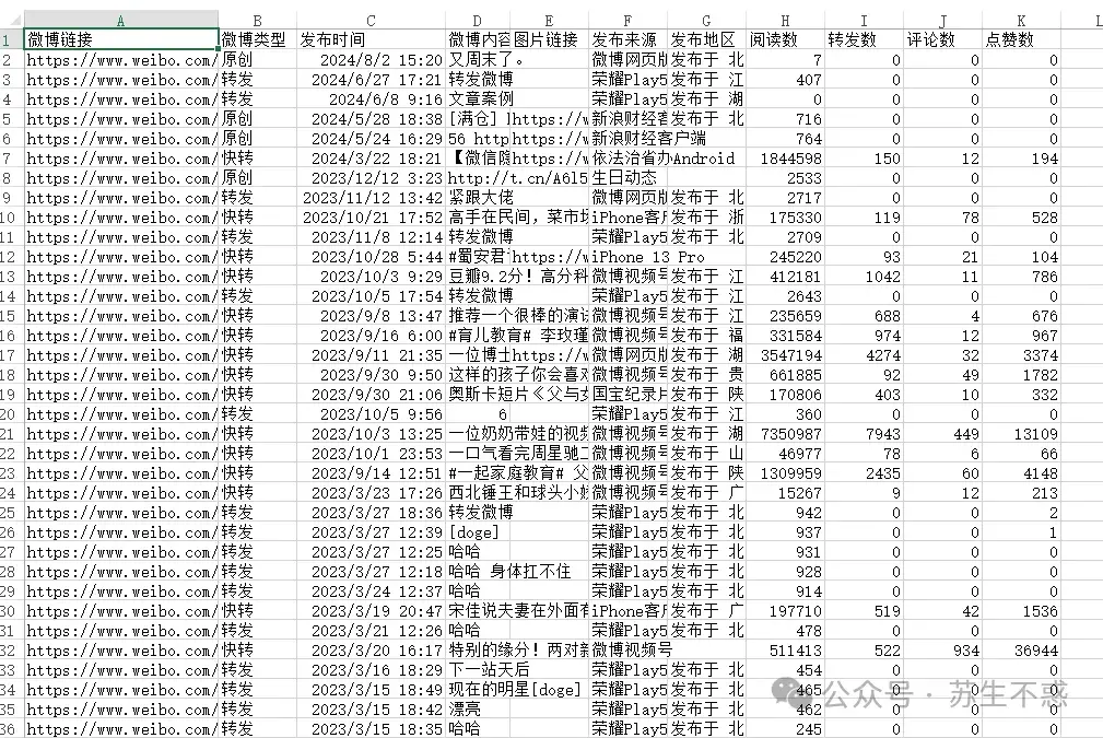 2024 一键批量下载微博内容图片视频评论转发阅读数等数据，导出word，excel和pdf等 知乎 