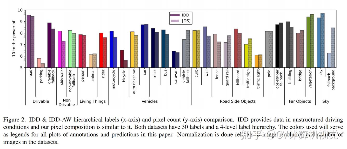 CV计算机视觉每日开源代码Paper with code速览-2023.11.27 - 知乎