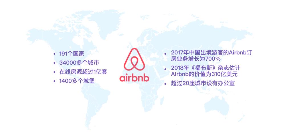 案例分析|民宿巨头Airbnb增长策略，借助AARRR实现100倍的增长 - 知乎