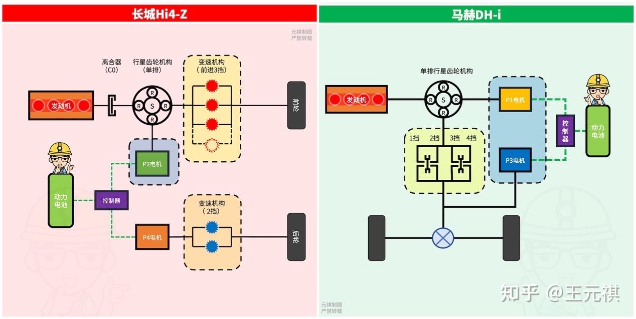干货 | 一篇看懂「长城Hi4-Z」电混系统 - 知乎
