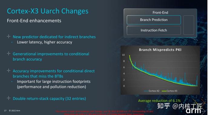 Arm微架构分析系列3——Arm的X计划 - 知乎