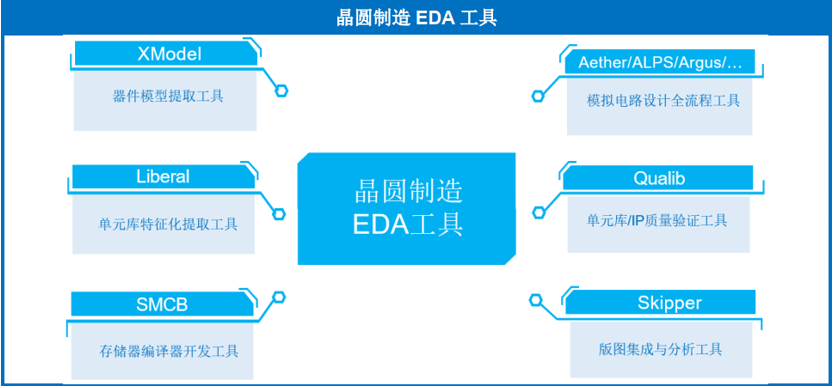 国产EDA公司哪家能够成功？ - 知乎