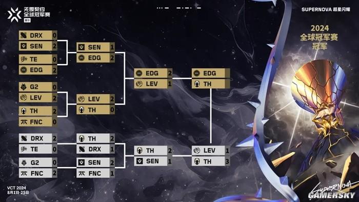 2024无畏契约全球冠军赛总决赛 EDG vs TH，如何评价这场比赛？ - 知乎