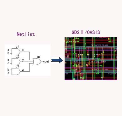 对华禁售的3nm EDA软件中,布局布线类工具首当其冲，是什么来头? - 知乎