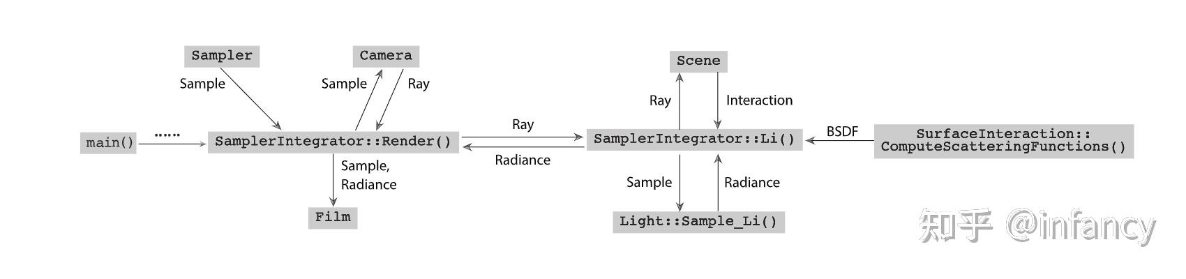 如何阅读PBRT3？ - 知乎