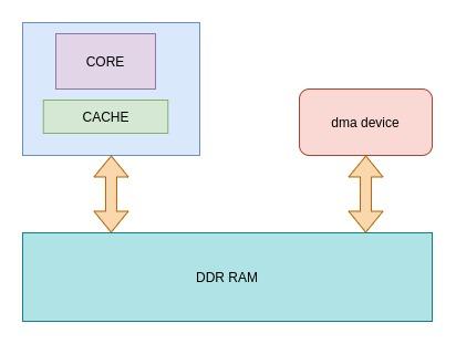 关于 cache\non-cache 的一些思考 - 知乎