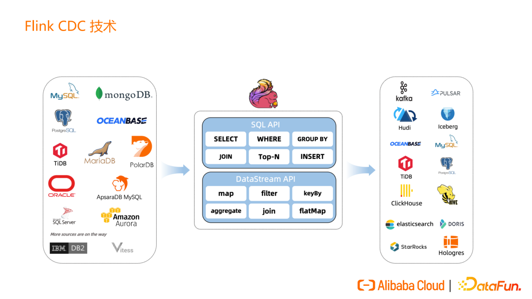 深入解读 Flink CDC 增量快照框架 - 知乎