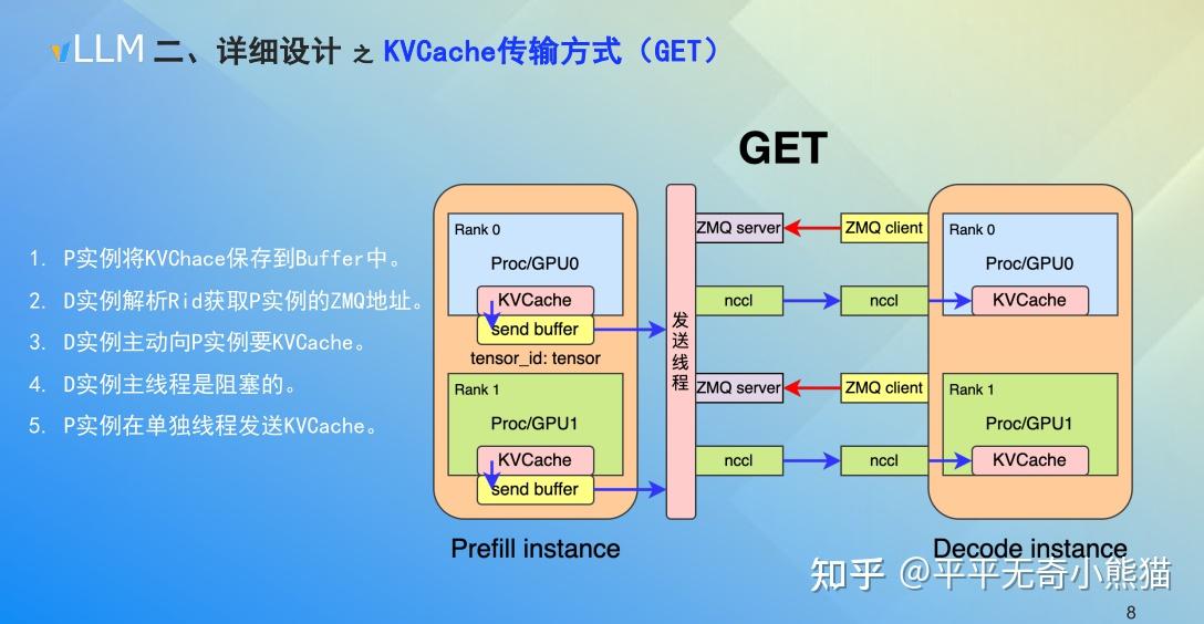 [vllm][PD分离]vllm Beijing meetup - 知乎