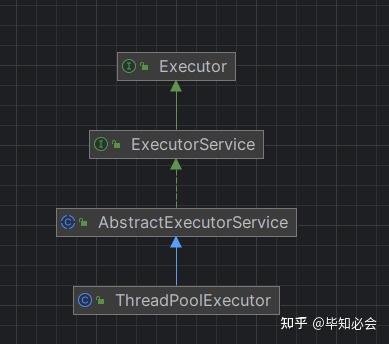 源码分析：深入分析 Java ThreadPoolExecutor：原理与源码解析 - 知乎