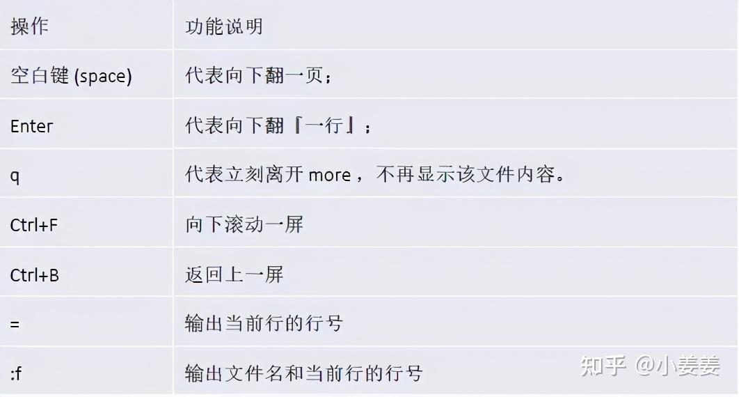 Linux最常用的30个命令（适合初学者练习） - 知乎