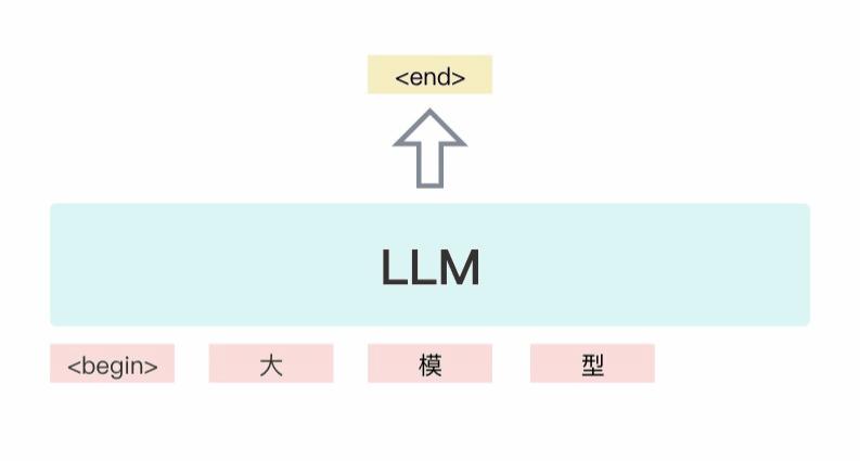 LLM推理加速（二）：[图解]从 KV cache 到 PagedAttention - 知乎