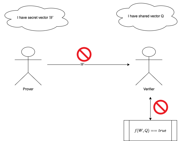 Plonk 原理(3) 多项式约束的证明过程 - 知乎