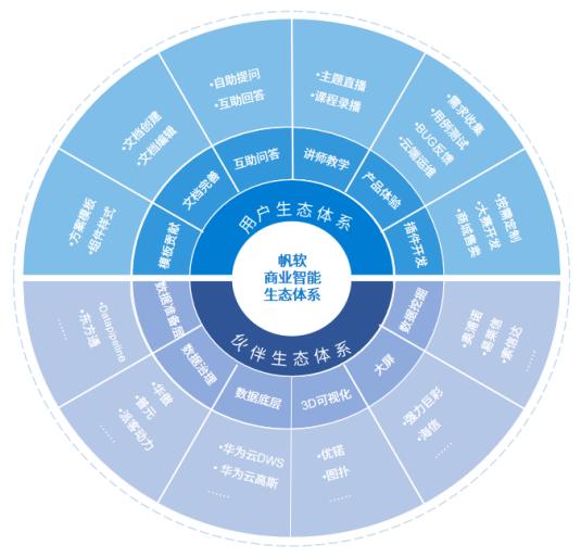 国内唯一厂商！帆软再度被Gartner ABI魔力象限荣誉提及！ - 知乎