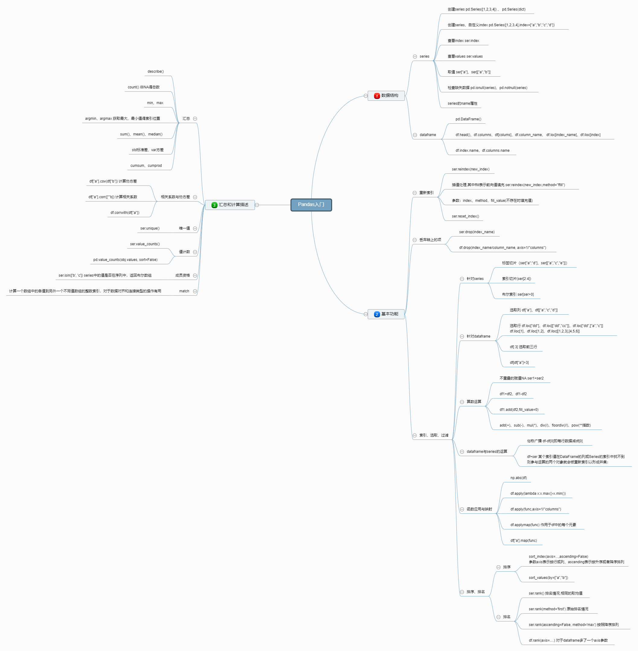 Python数据分析之pandas入门 知乎