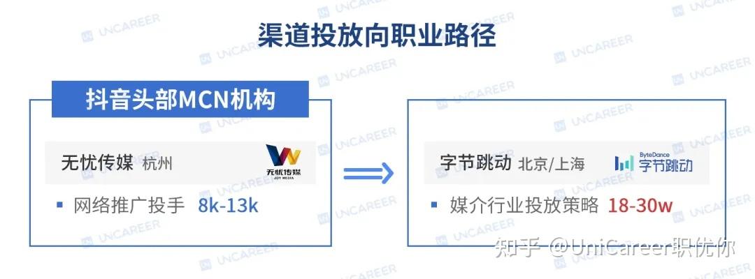 什么是MCN机构? - 知乎