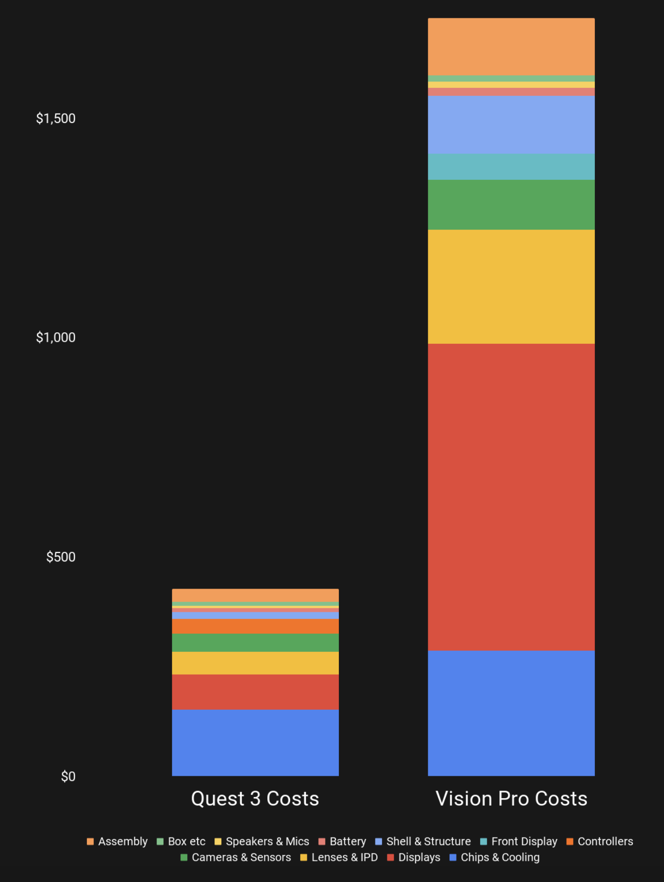 Vision Pro 为什么这么贵，它的成本结构是怎样的？ - 知乎
