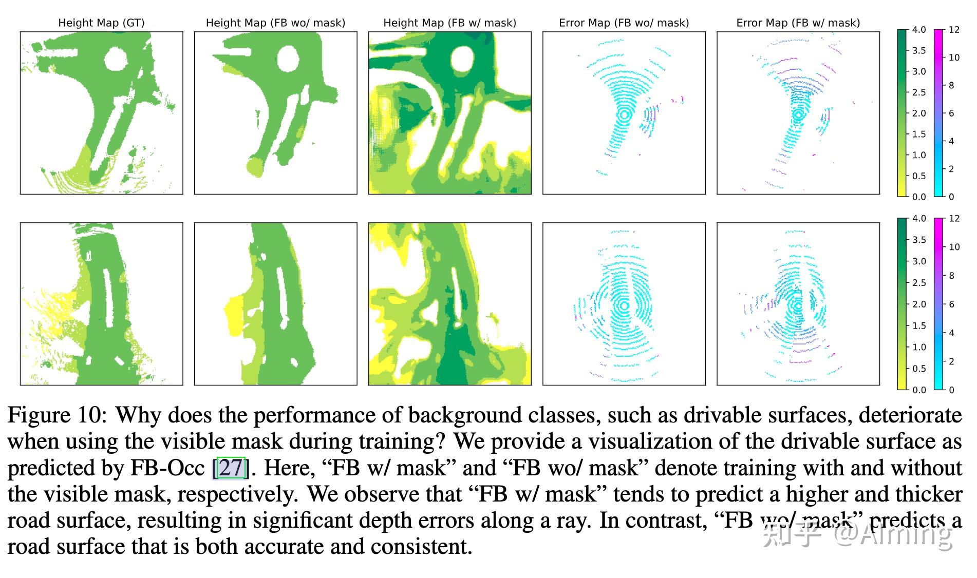 SparseOcc纯稀疏占用网络论文笔记（南大/上海AI LAB） - 知乎