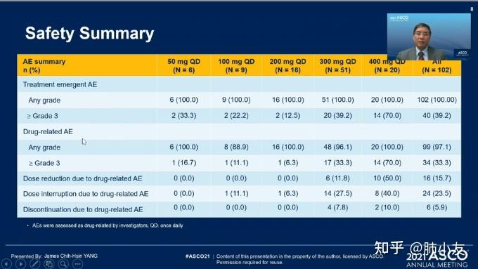 DZD9008详解！值得期待的EGFR 20ins新药，JNJ-372耐药也有效！ - 知乎