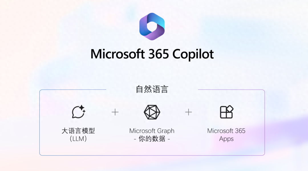 Microsoft 365 Copilot是什么？如何购买？ - 知乎