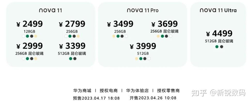 如何评价 4 月 17 日发布的华为Nova11系列手机，有哪些亮点和不足？ - 知乎
