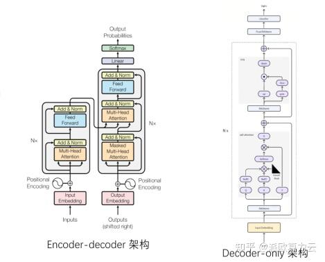 一文读懂Llama2的架构和推理过程 - 知乎